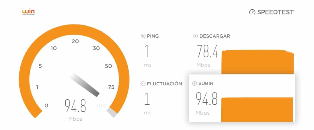 ¿Funcionan realmente los test de velocidad de Internet? - WIN Internet